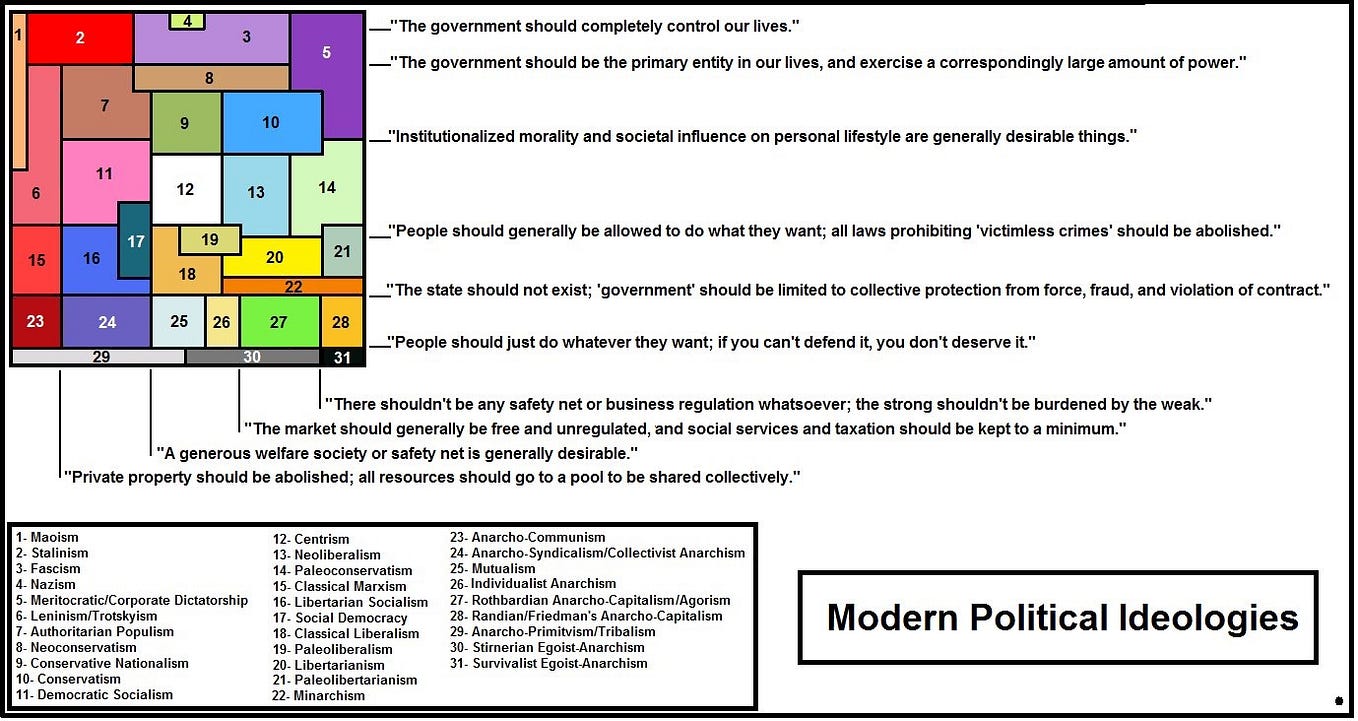 Quiz(zes): Where are you on the political spectrum? | by Stephen Kent ...