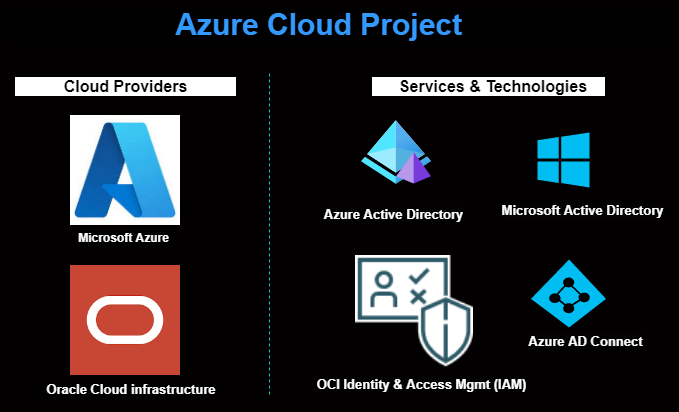 Terraform - outputs and inputs Variables & Useful commands | by Murali Mohan Atluri | Medium