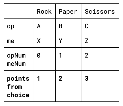 Advent of Code 2022 — Day 6 Solution | by Chloe Stejskal | Medium