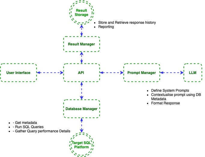 Text To Sql With Gemini And Bigquery Using Llamaindex To Simplify
