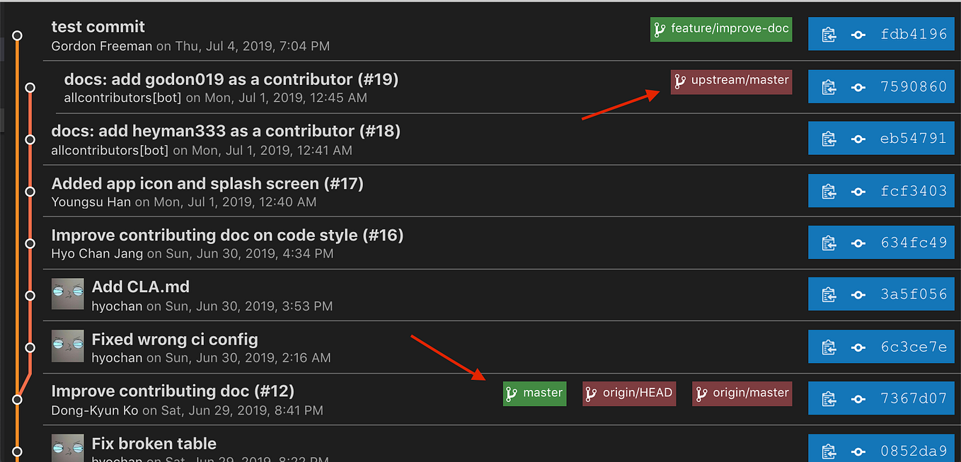 Using eslint, prettier and sort-imports vscode extensions for formatting Open Source Project ...