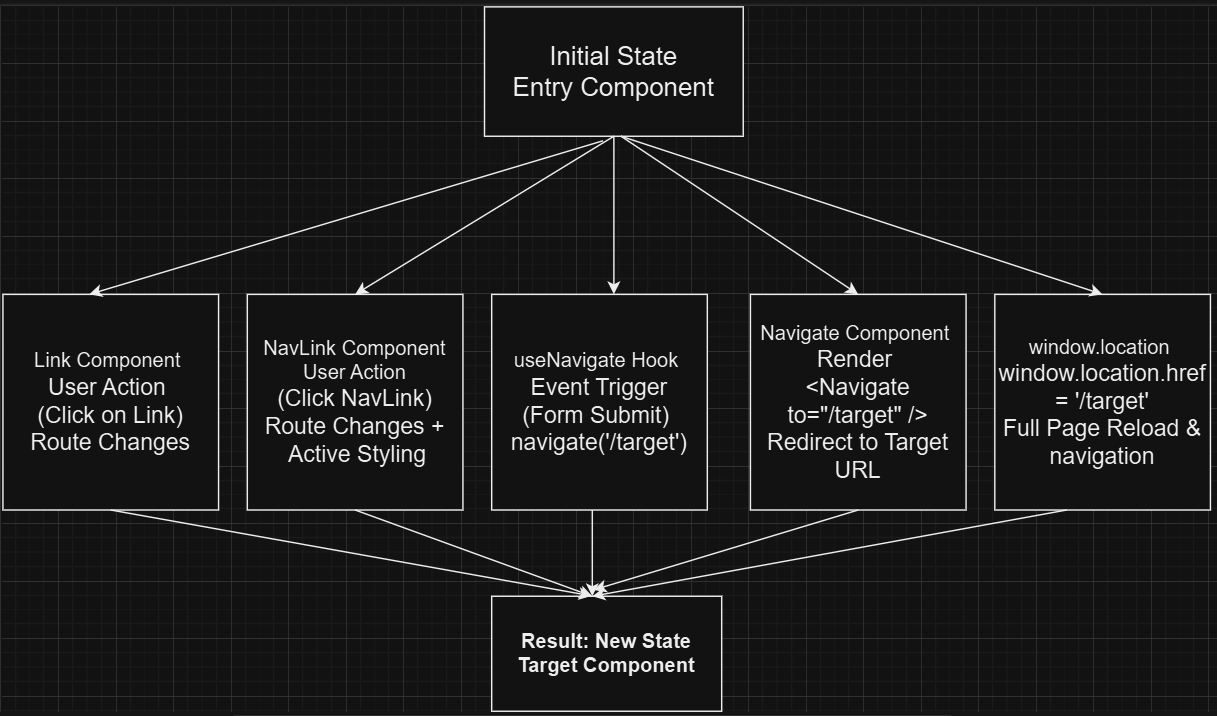 Spring Boot: Simplifying Java Development | by VARSHA RANI | Medium
