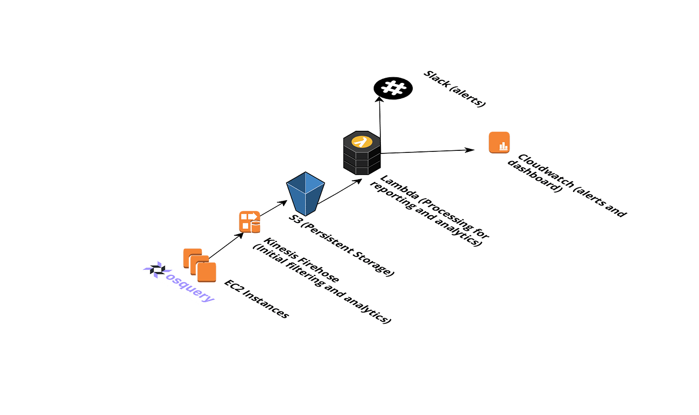 How to Automate AWS External Network Scans Using Amazon Inspector | by ...