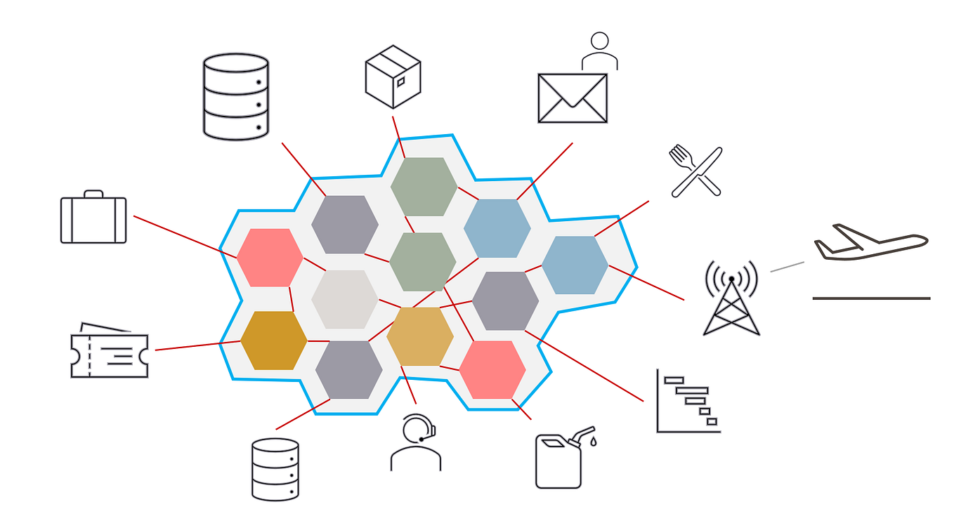 Building Microservices with Python, Part 3 | by Sergio Sola | Medium