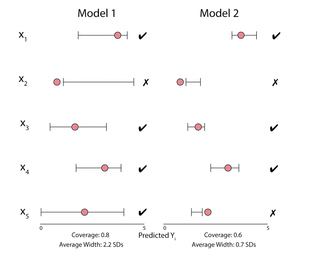 What Truly Works in Time Series Forecasting — The Results from Nixtla’s ...