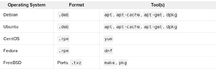 Nexus Proxy Docker Repository with Nginx and Traefik | by Samet ...