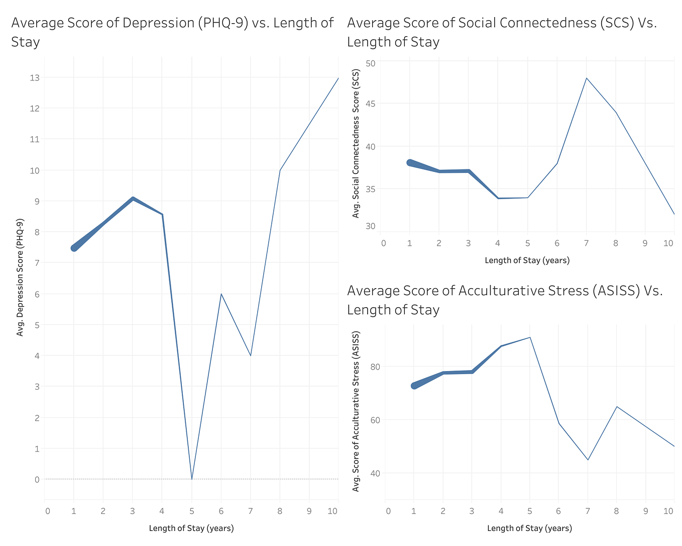 Analyzing Industry Carbon Emissions — Data Camp Project | by Graylen Boone | Medium