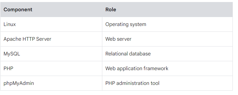 Az DevOps (Activity Guide 2 ): Implement task processing logic by using Azure Functions ...