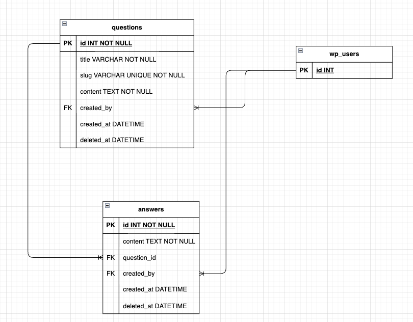 Simplifying Wordpress Plugin Development Using Object Oriented 5933