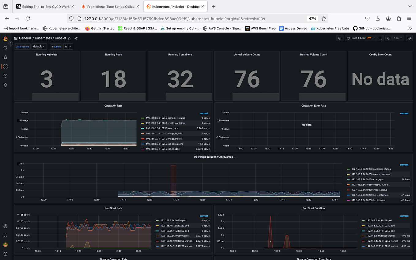 Automate Your Workflow: A Guide to CI/CD with GitHub Actions | by Kristoffer Afflerbaugh ...