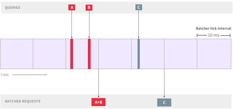 GraphQL Concepts Visualized. Our mental model of GraphQL, explained ...