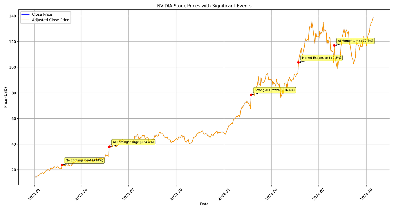 IMDB Movie Dataset. Top 1000 Movies by IMDB Rating, Votes… | by ...