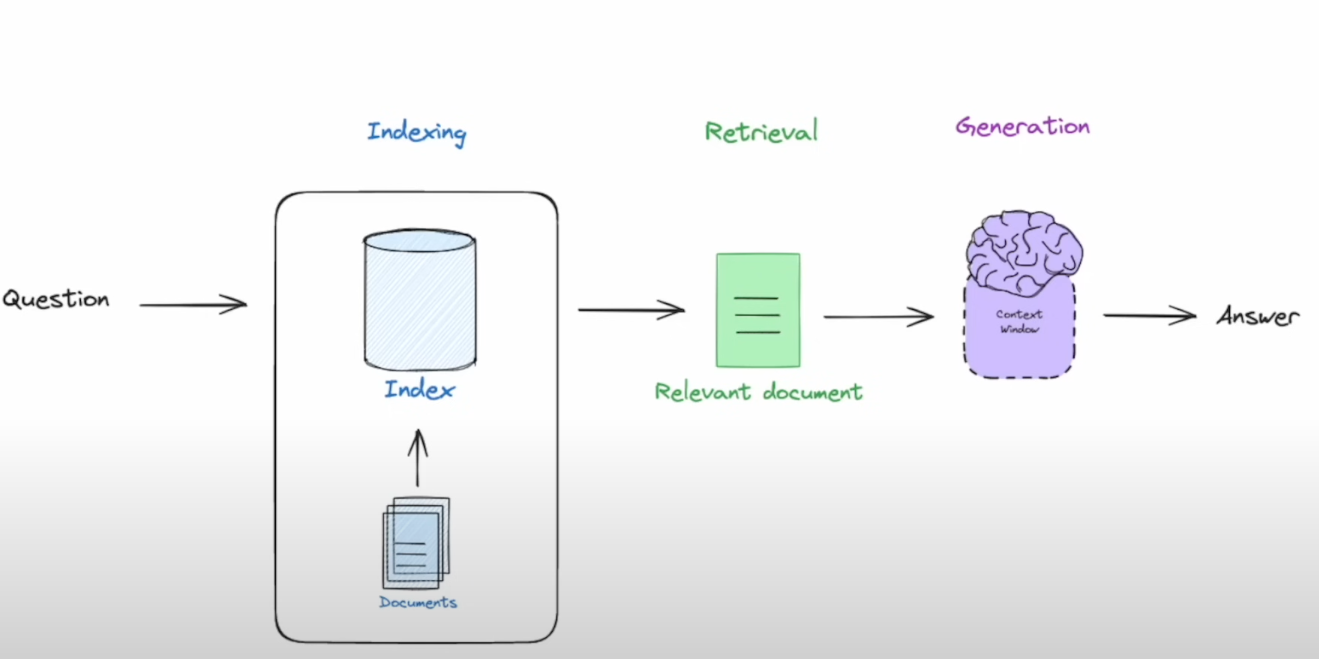 # Getting Started with Pyvis for Graph Visualization | by UAV | Medium