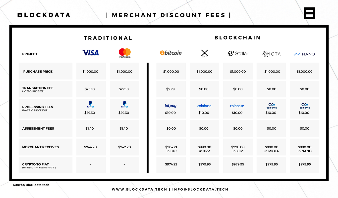 Breaking down the Forbes Blockchain 50 | by BLOCKDATA | Blockdata | Medium
