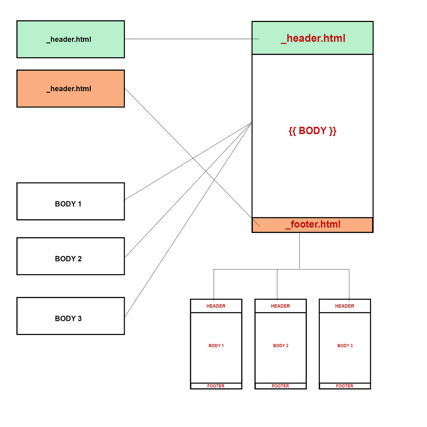 Install Docker and Docker Compose in Ubuntu 20.04 (ARM64) | Letstream