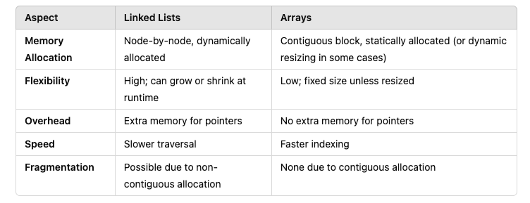 Why Data Structures and Algorithms Remain Crucial in the Age of AI | by Manoj Kumar Bochu | Medium