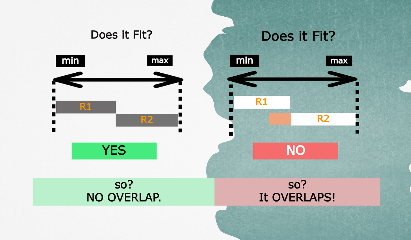 Callback Hell in JavaScript : All You Need to Know | by Raihan Tazdid | Medium
