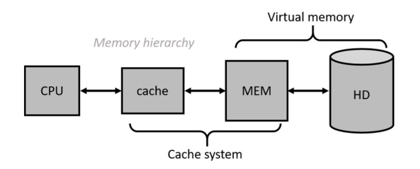 [Computer Architecture Cheat sheet] — Pipeline Hazard | by Leon . | Medium