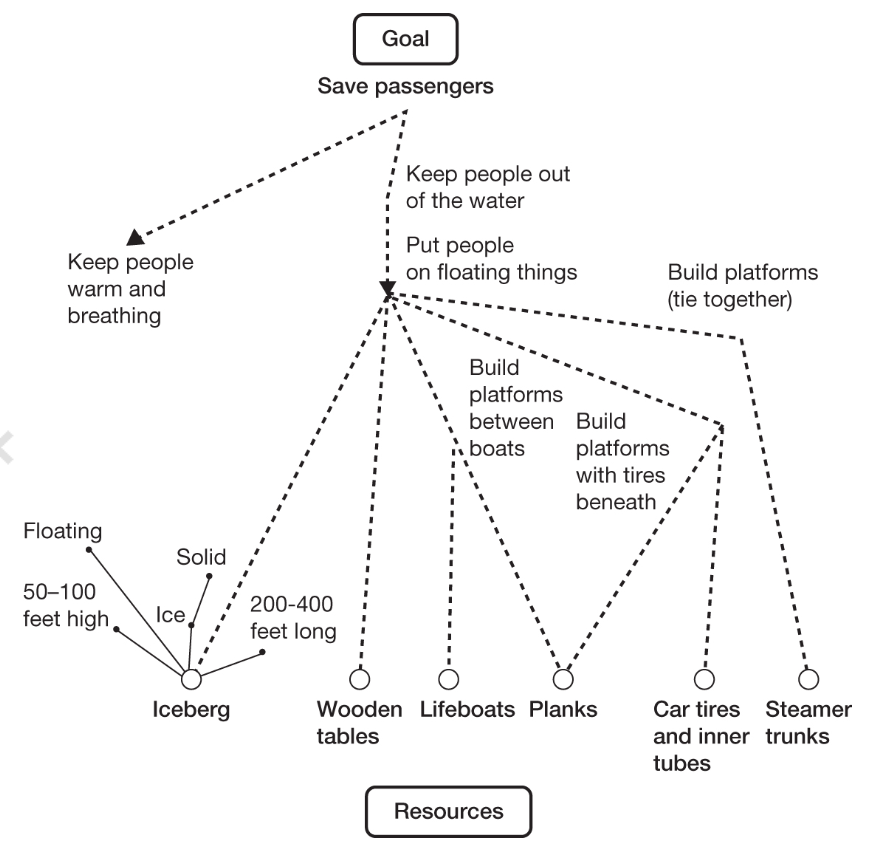 Most Common Six Strategy Traps. In strategy, there are no absolute ...