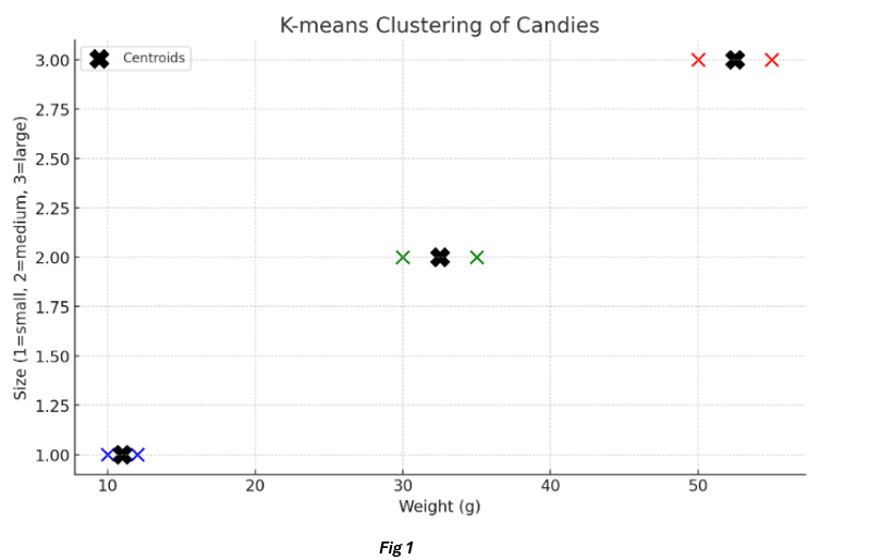 Hierarchical Clustering. Hierarchical algorithms are based on… | by Zanfina Svirca ...