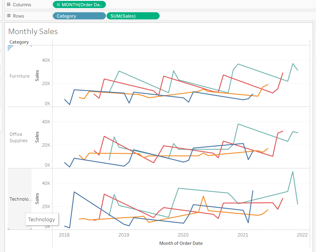 Power BI Project Summary: Analyzing Sales and Shipping Data | by Sefat ...