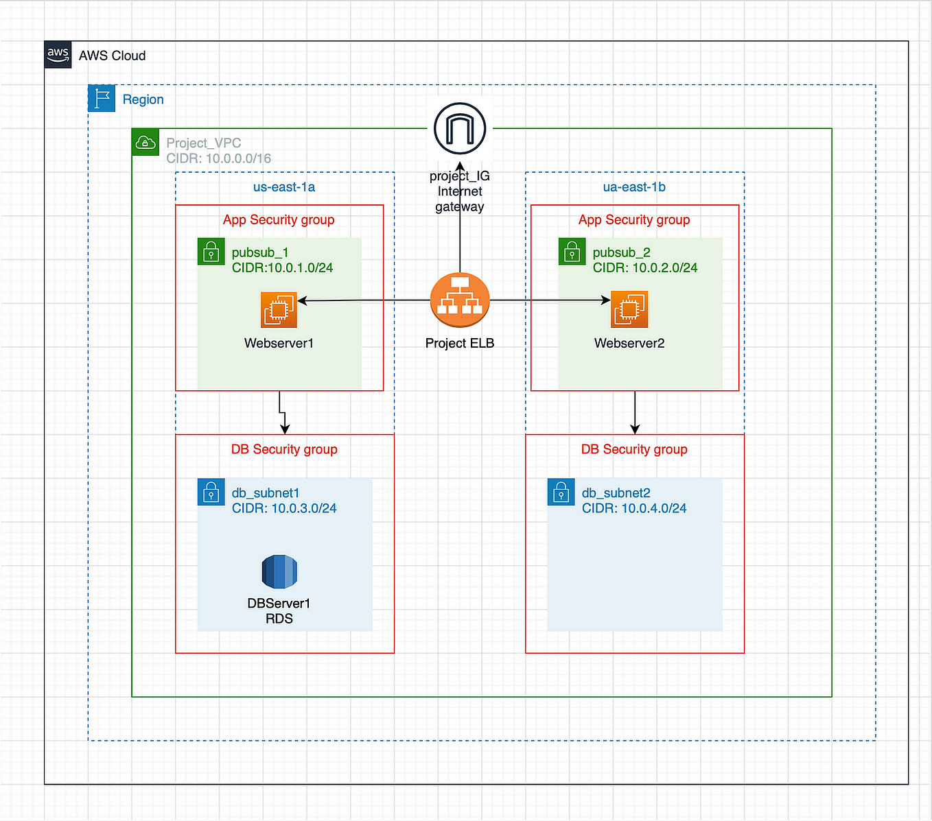 Understanding Cilium, eBPF, and Integrating with Prometheus/Grafana ... Understanding Cilium, eBPF, and Integrating with Prometheus/Grafana ...