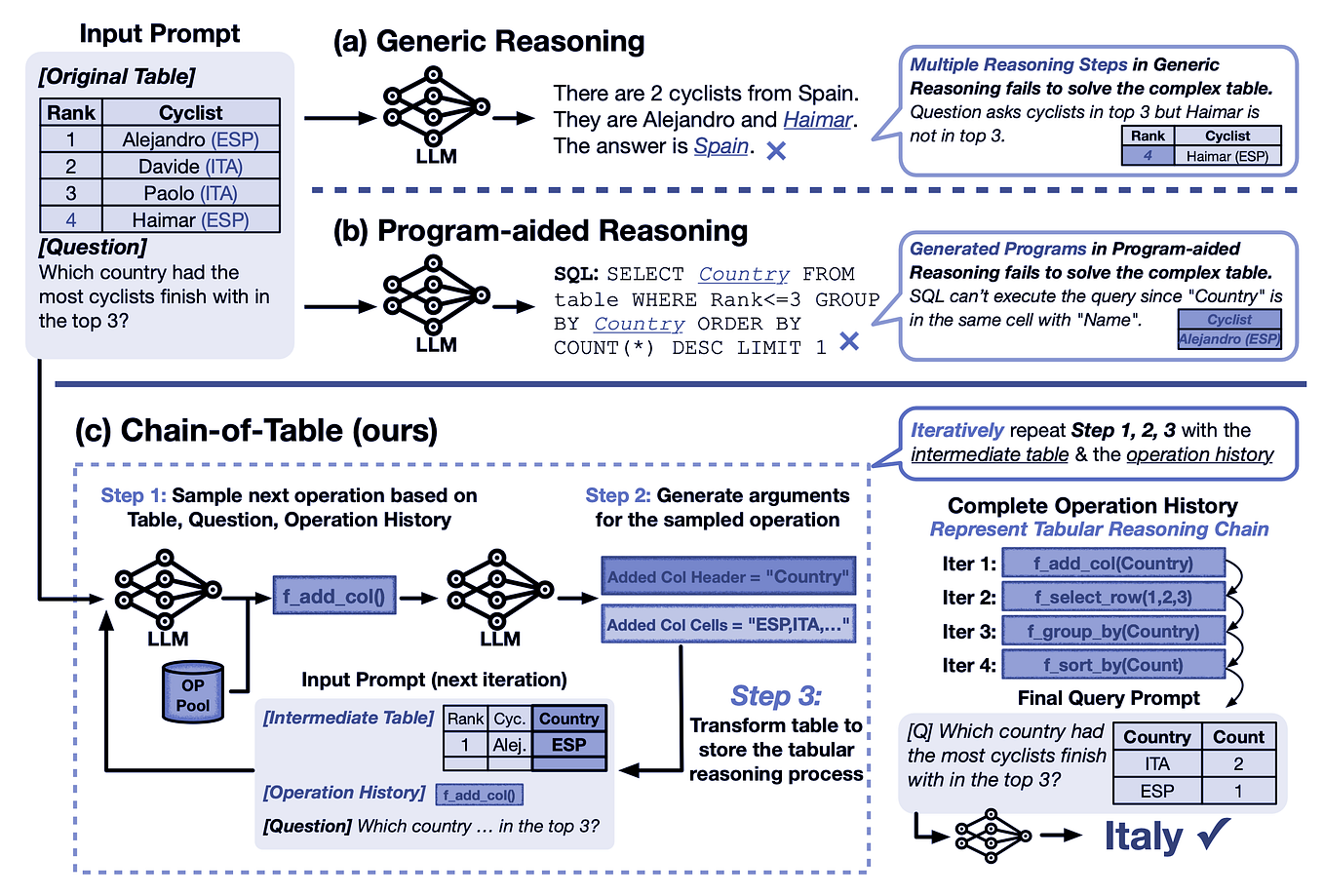 TabLLM: LLM Practicability on Tabular Data | by Ashkan Golgoon | Medium