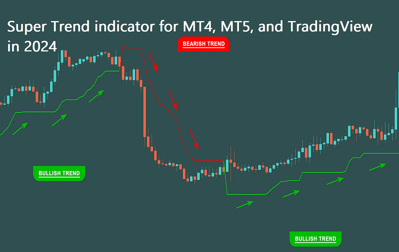 Complete Guide to Inverted Cup and Handle Pattern | Medium
