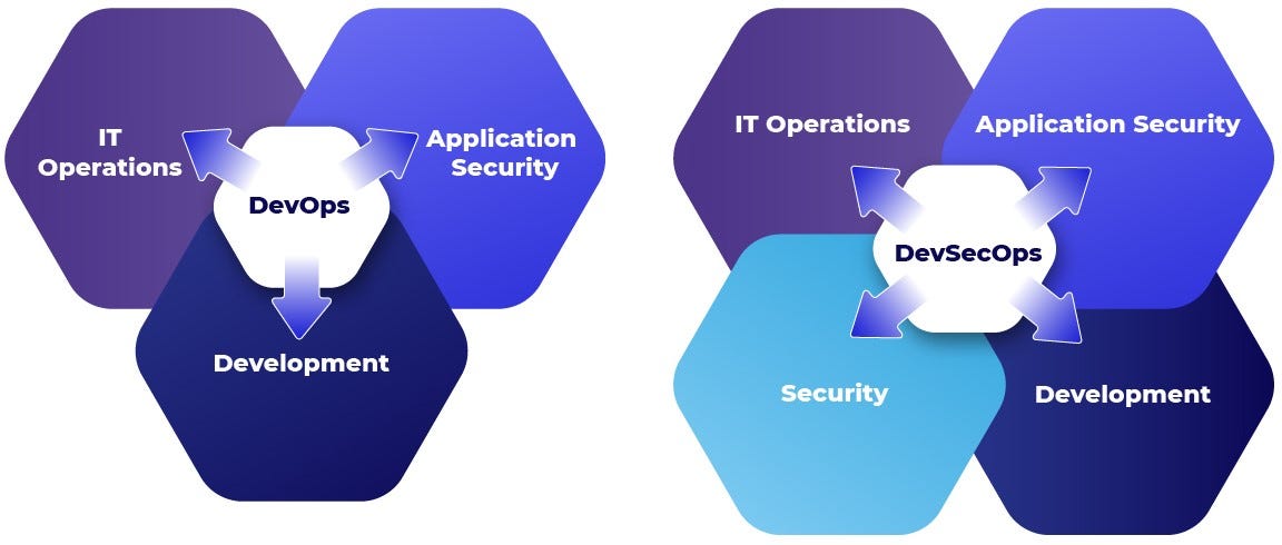 How to Handle Environments in a Terraform Project in GitLab | by ...
