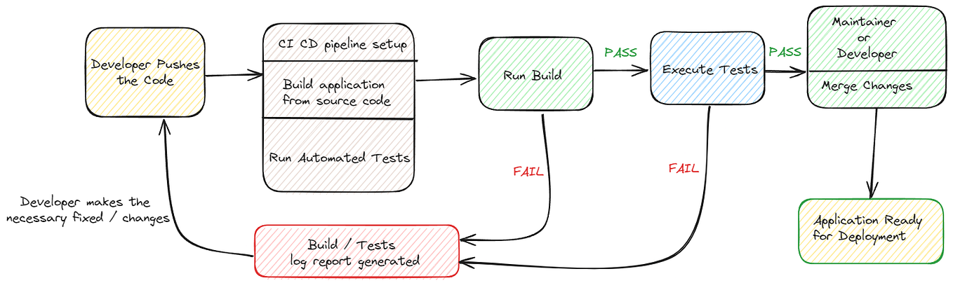 Generating 12 word seed phrases for Exodus/Trust Wallet | by Rayan Fernandes | Medium