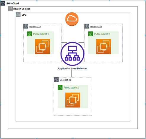 How to use Boto3 to interact with AWS EC2. | by Fallon Myers | Medium