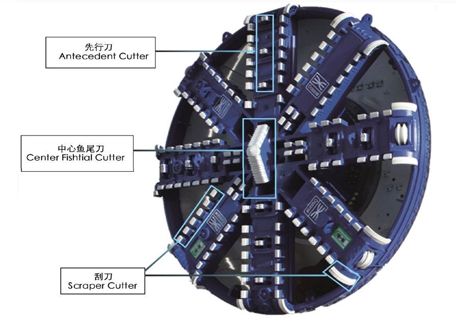 Introduction of Roller Cutters. - Lizhili - Medium