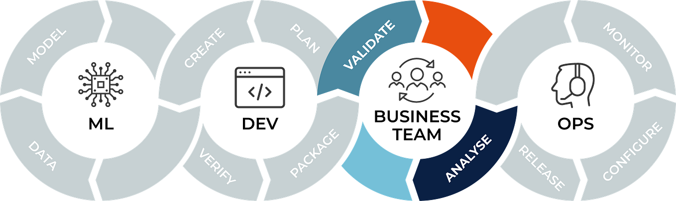 The 5 Stages of Machine Learning Validation | by Joel Hodgson | Towards ...