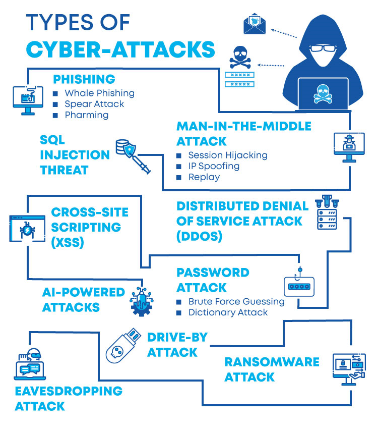 How to Build Your Own Botnet using BYOB | by Dan Covic | Medium