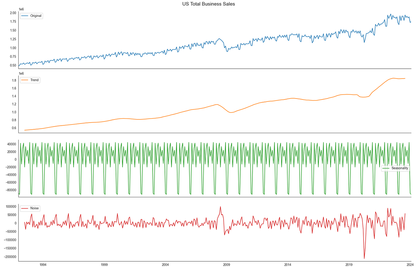 Python and yfinance: Free Fundamental Data for Algorithmic Trading | by ...