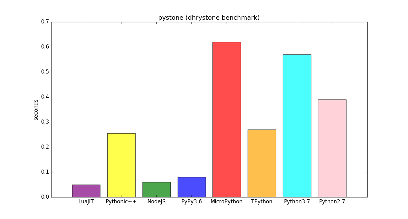 The smallest fastest Python ever. Your probably wondering how can ...