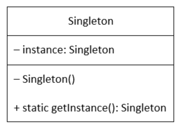 How Spring Manages Objects in Object-Oriented Programming (OOP) | by Govind Yadav | May, 2024 ...