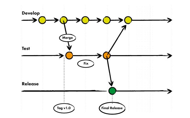 SPIDR — five simple techniques for a perfectly split user story | by ...