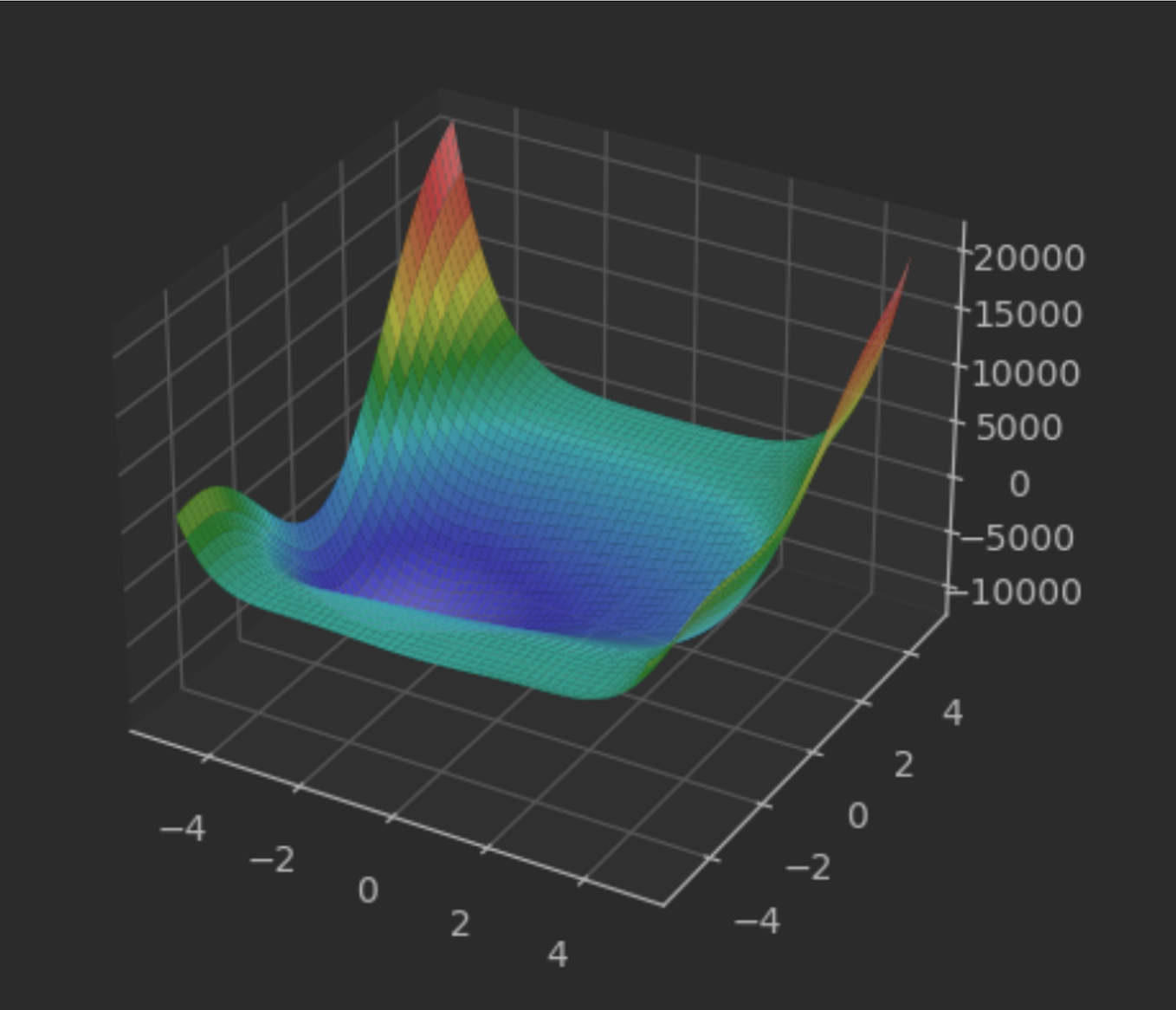 Time Series — Stationary and non-Auto-Correlation: Assumption —Realization— Materialisation | by ...