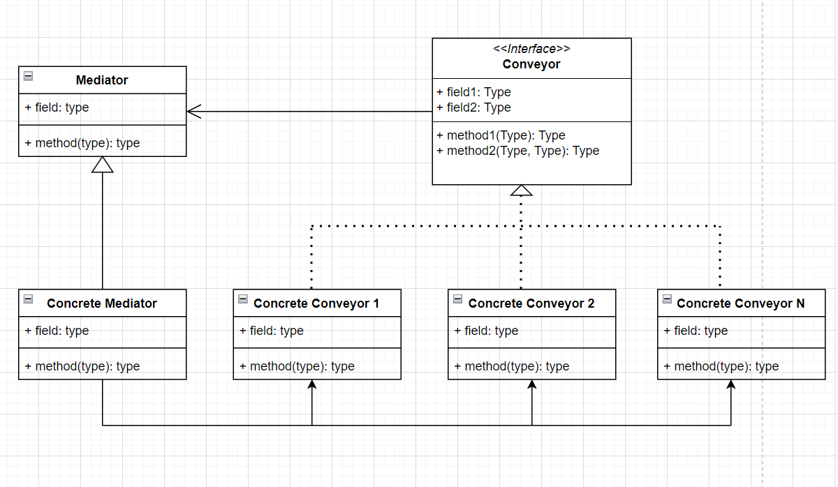 Validation using the Chain of Responsibility Pattern | by Ben Seager | Level Up Coding