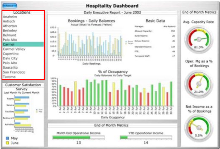 Os erros mais comuns no design de dashboards | Parte 2 | by Fernando ...