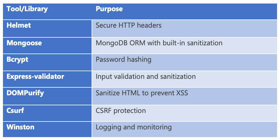CSRF Prevention on Node.js Express without csurf | by Burak Akdemir ... CSRF Prevention on Node.js Express without csurf | by Burak Akdemir ...