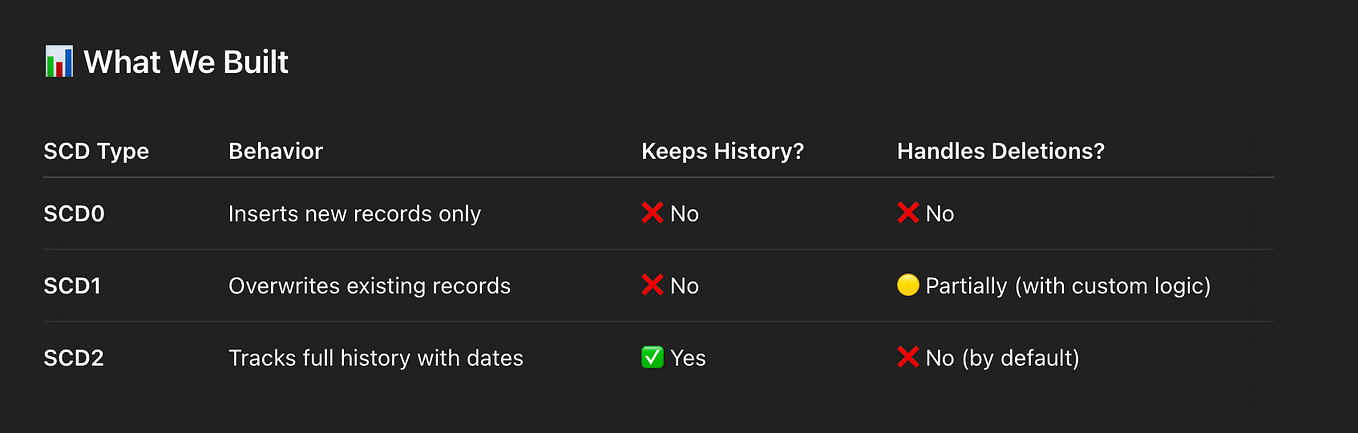 Airflow: How to model downstream for tasks dynamically mapped | by ...