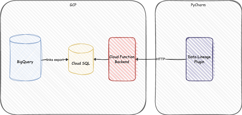 Table schema validation against SQL query: fun with SQL parsing in ...