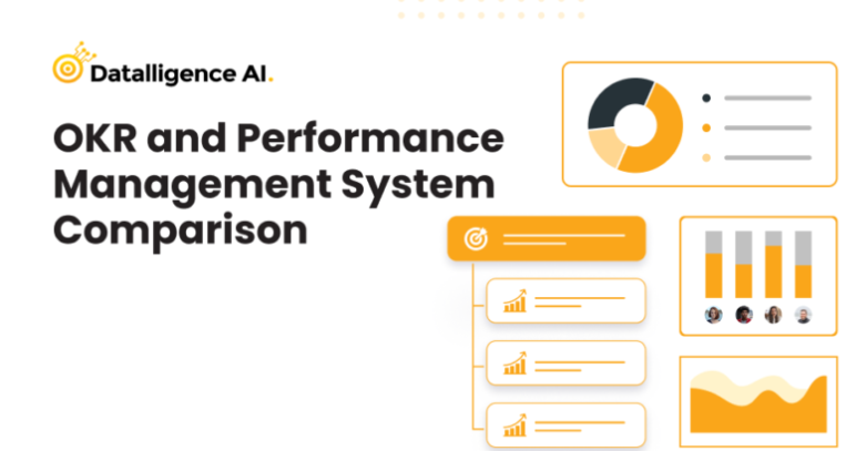 Unleashing Success: The Best OKR Tools for SaaS Startups | by ...