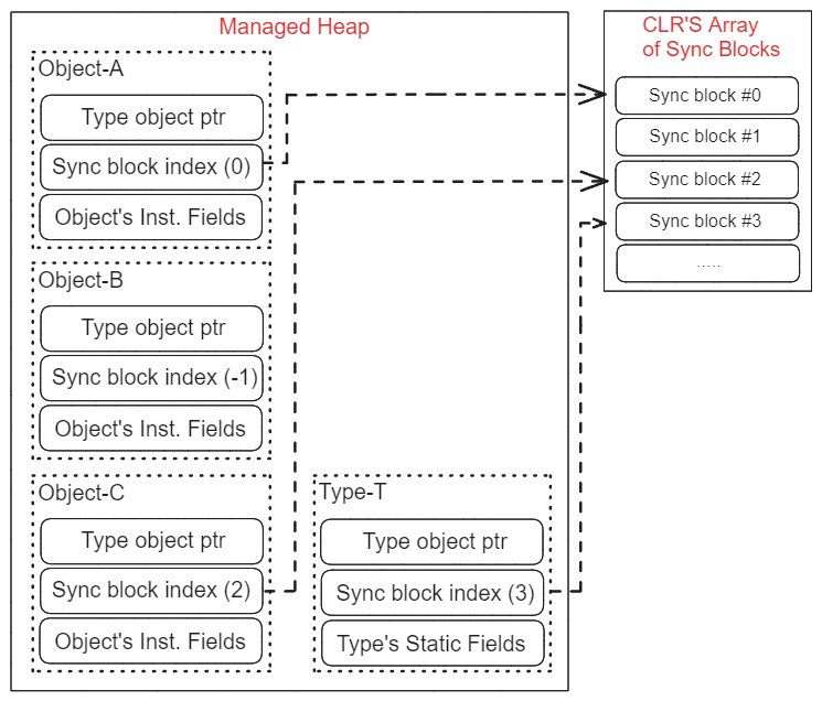 Visual Guide to C# async/await. Visualized explanation of async await ...