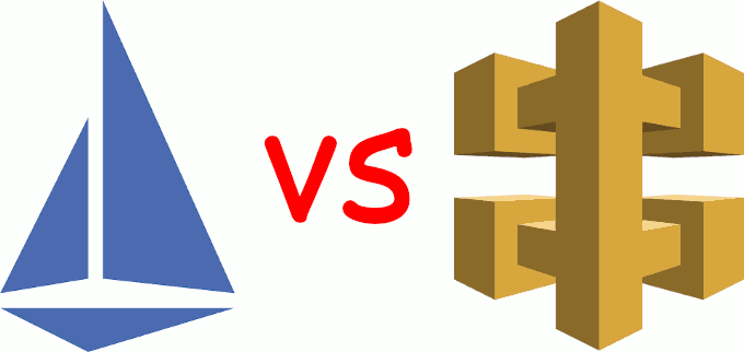Event-Driven Architecture as a Strategy | by David Mooter | Better ...