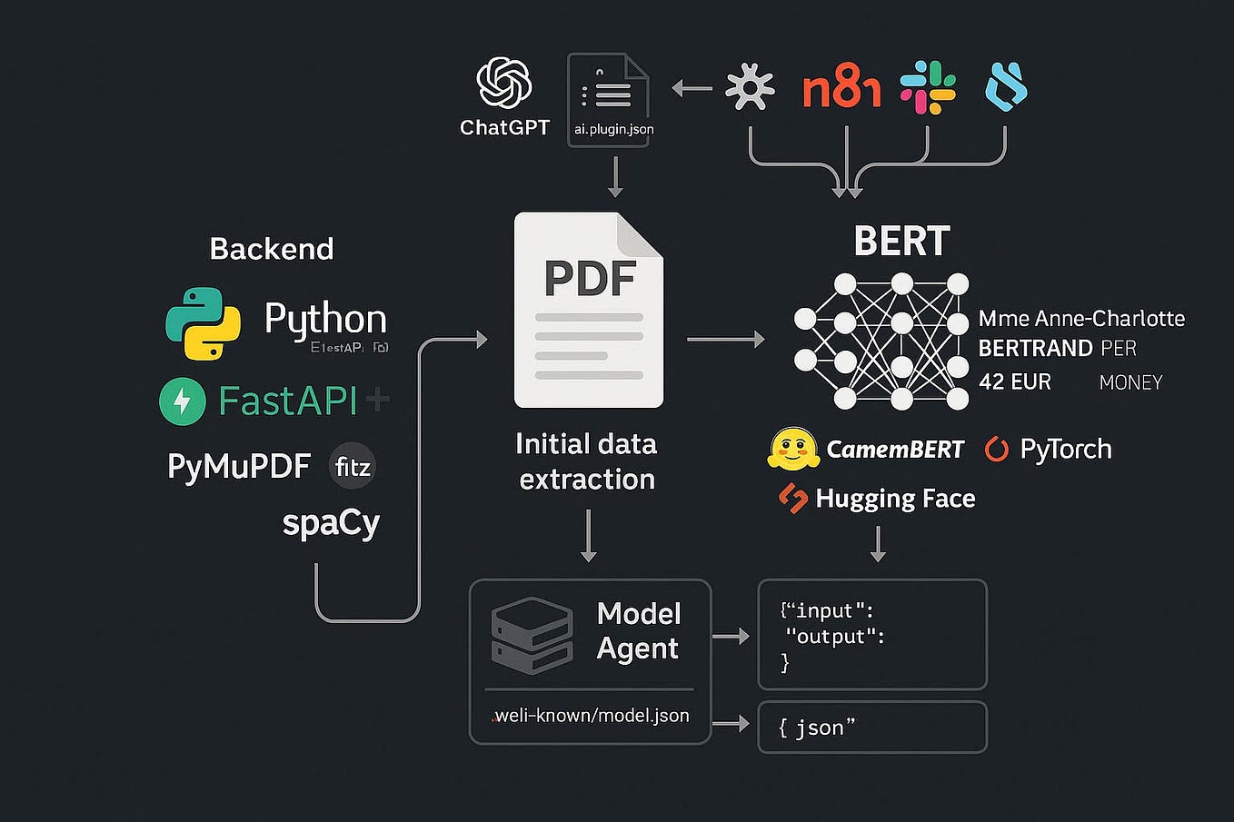 Advanced RAG Flow with LangGraph. Introduction | by Abhishek Reddy | Medium