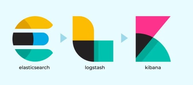 Enabling Centralized Application Logging using the Elastic (ELK) Stack from Stratch: A 15 ...