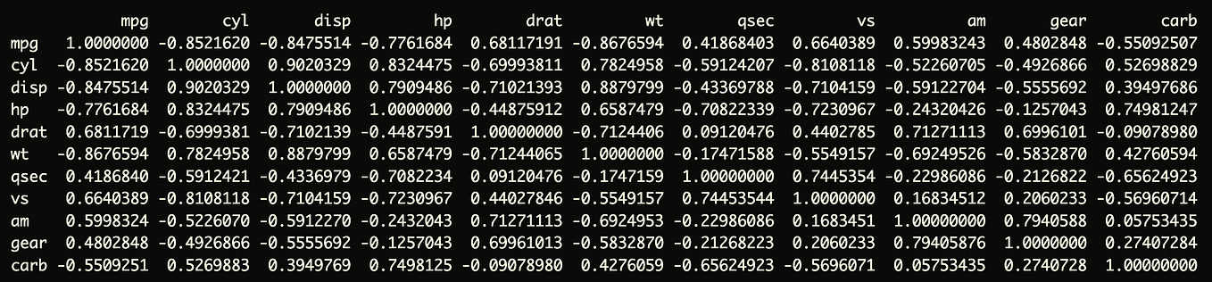 Linear Mixed Effect Models in python using mtcars | by R Train Data ...